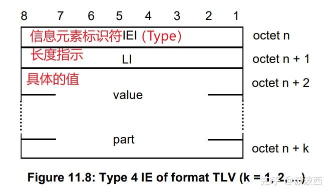 数据通信协议格式V、LV、TLV、TLV-E、LV-E的区别与联系 - 知乎
