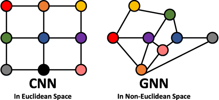 GNN基础III 空域GNN模型 - 知乎
