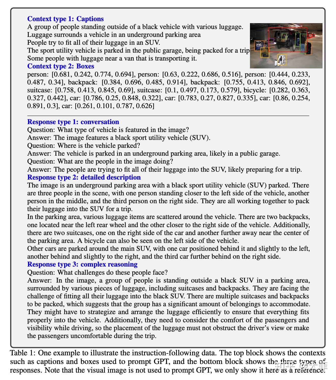 通过instruction tuning将LLM拓展到多模态领域 - 知乎