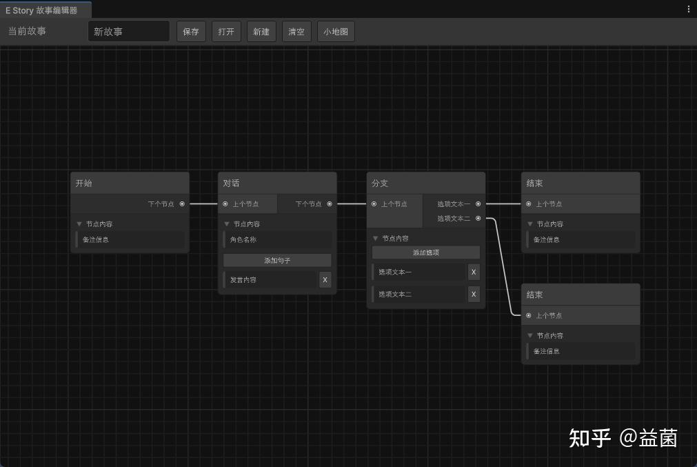 【Unity Editor】E Story 故事编辑器开发笔记（基于GraphView）#8 创建和删除连线 - 知乎