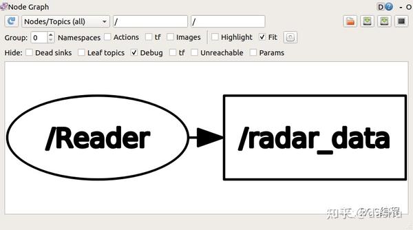 ROS传感器之RADAR实践 - 知乎
