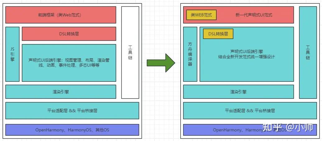 HarmonyOS4.0——ArkUI应用说明 - 知乎