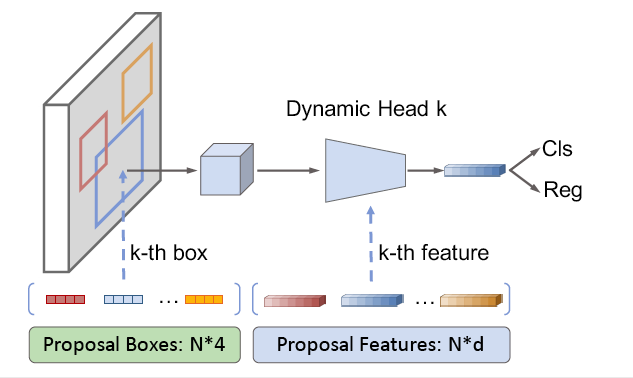 从候选框的角度重新审视目标检测 Sparse R-CNN | CVPR2021 - 知乎