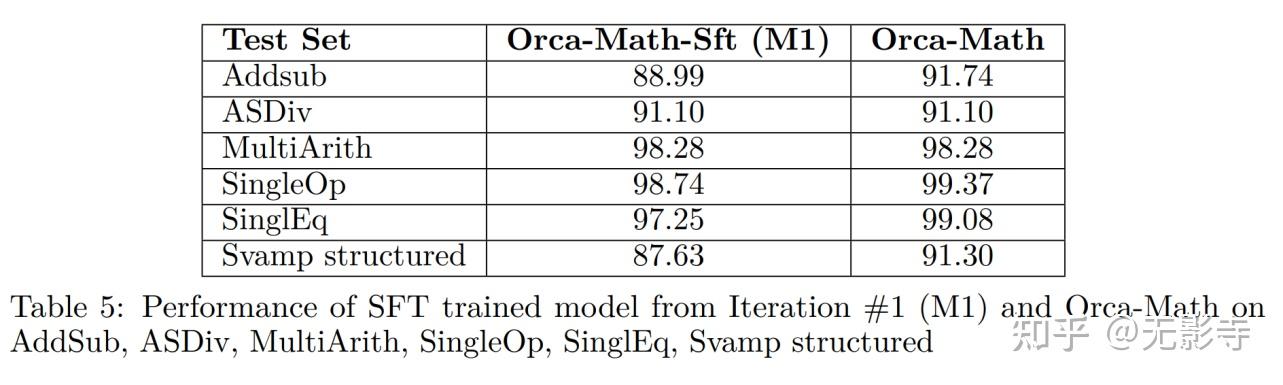 【LLM-数学】Orca-Math：释放 SLM 在小学数学中的潜力 - 知乎