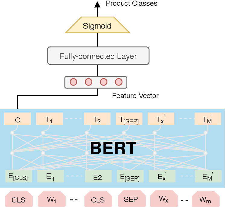 一文概览NLP算法(Python) - 知乎