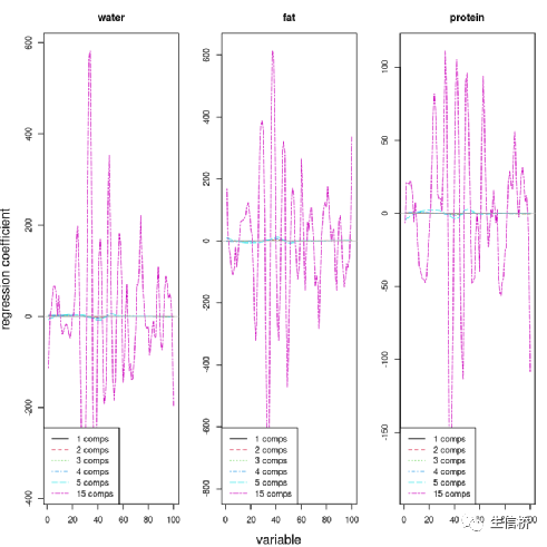 【底层逻辑】通过R代码学习偏最小二乘法（PLSR）保姆级教程 - 知乎