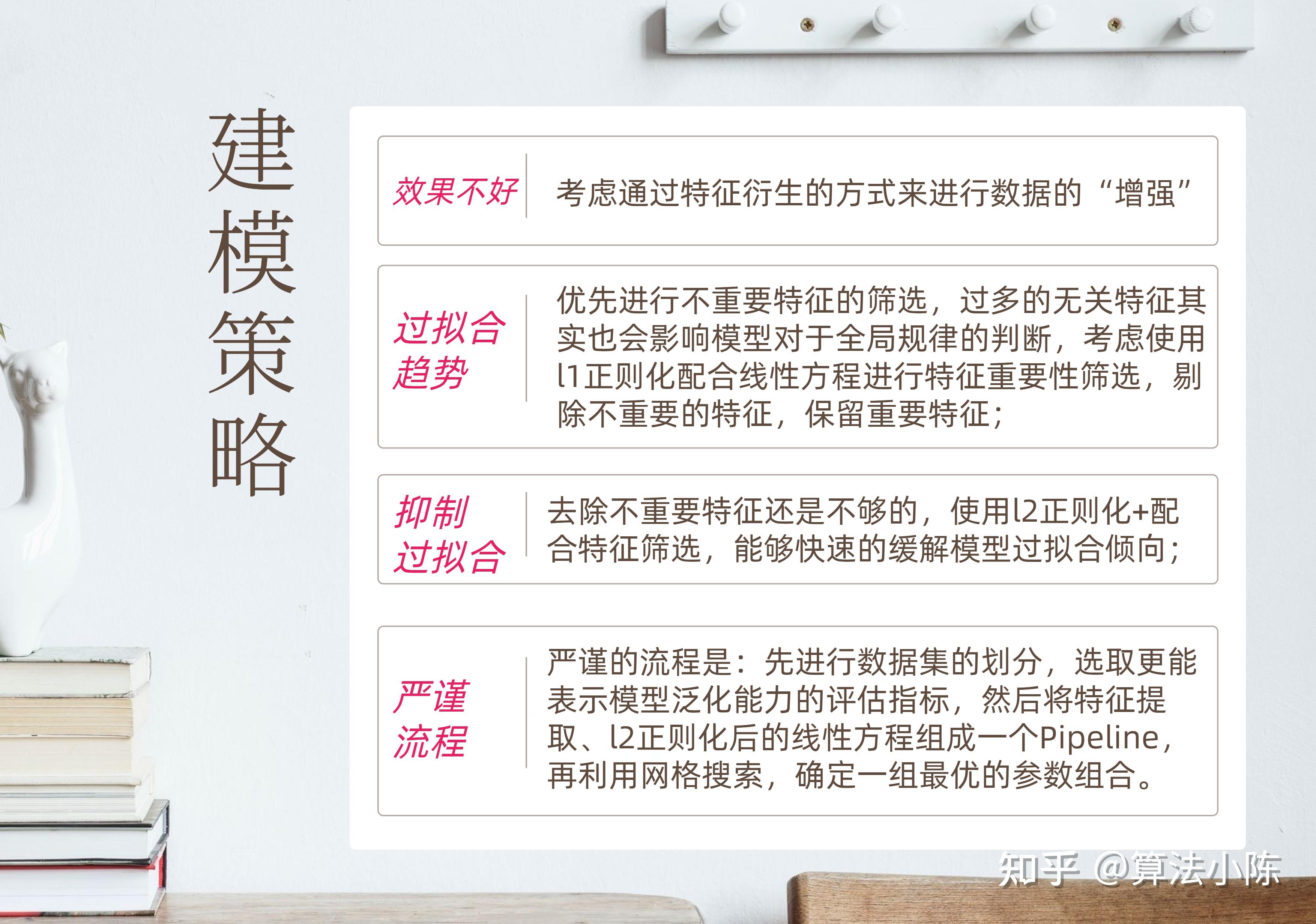 机器学习 十二 ：正则化与过拟合 附代码实例 知乎