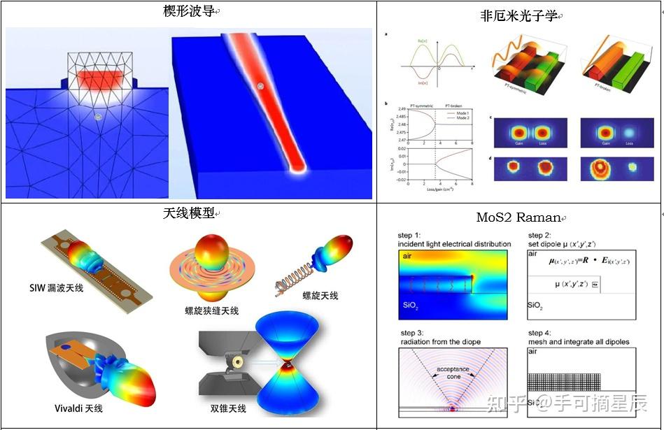 COMSOL 基础案例学习 - 知乎