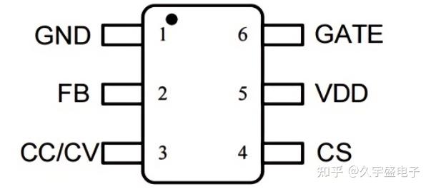 【FS201-150W离线式反激式电流模式控制功率开关】输出24V6.25A，支持恒流恒压的反激电源控制芯片 - 知乎