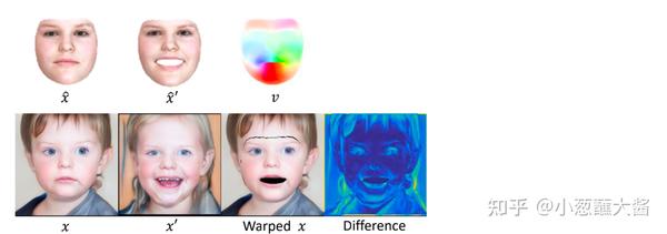 Face Transfer(人脸迁移) survey - 知乎