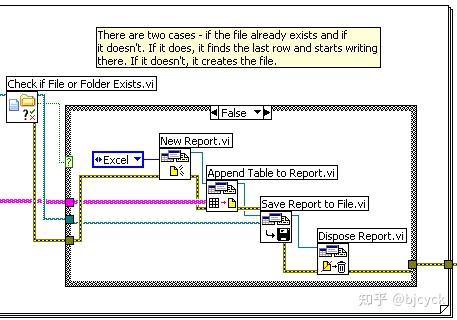 labview需要保存大量数据内容时如何实现？ - 知乎