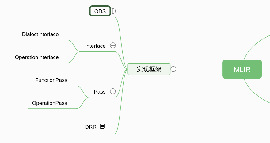MLIR入门教程-Toy扩展实践-2-Interface使用 - 知乎