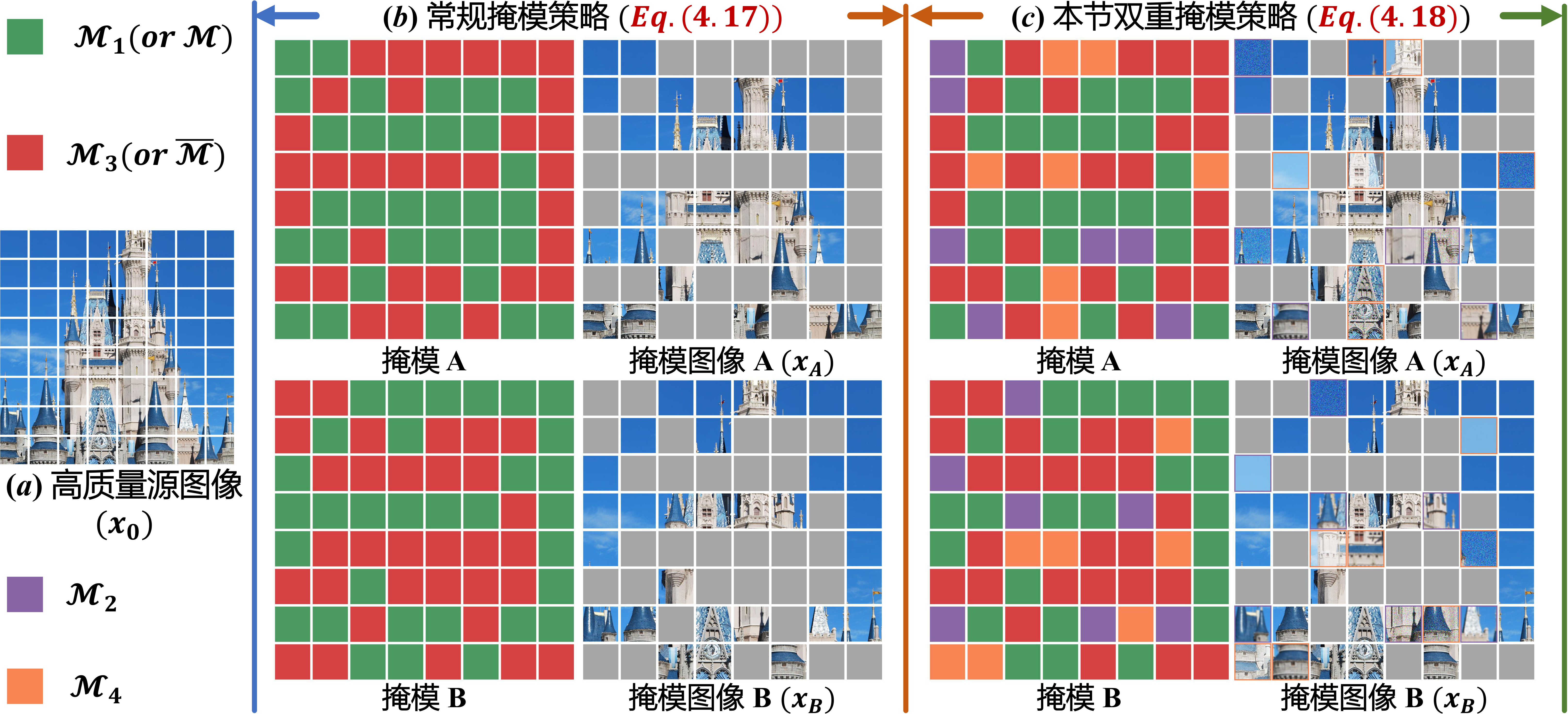 IEEE TPAMI 25 | Mask-DiFuser: A Masked Diffusion Model for Unifi - 知乎
