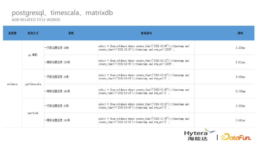 大象时序TimescaleDB在专网领域的应用 - 知乎