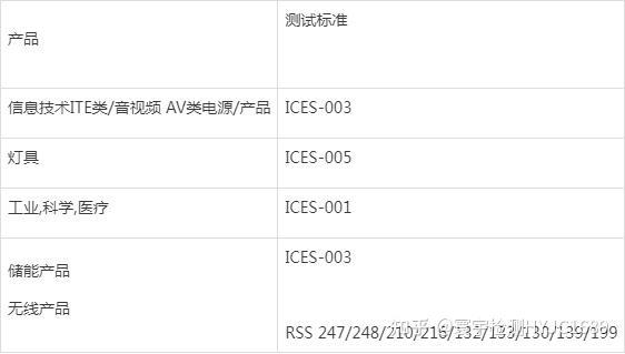 IC ID (ISED-ID)认证证书（Certification） - 知乎