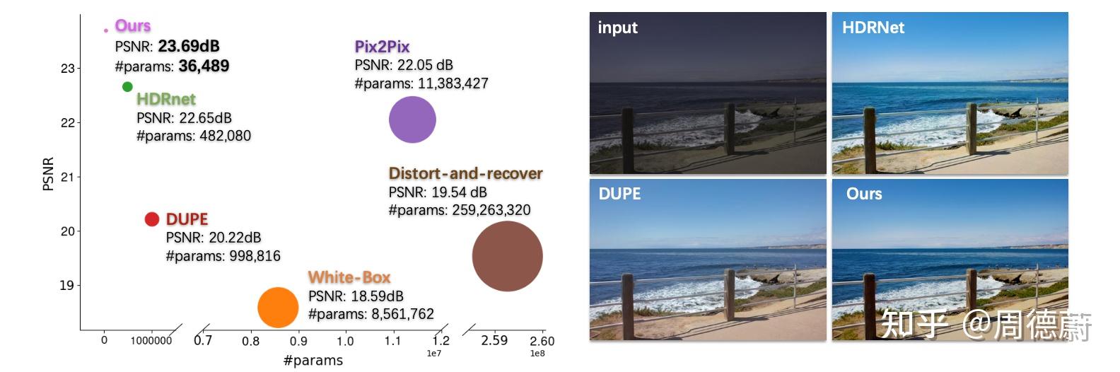 [笔记]Conditional Sequential Modulation for Efficient Global Image Retouching - 知乎
