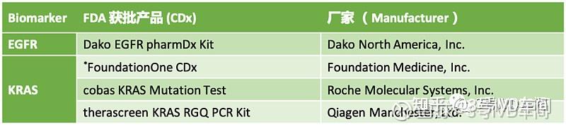 一文读懂伴随诊断，盘点FDA所有获批CDx产品 - 知乎