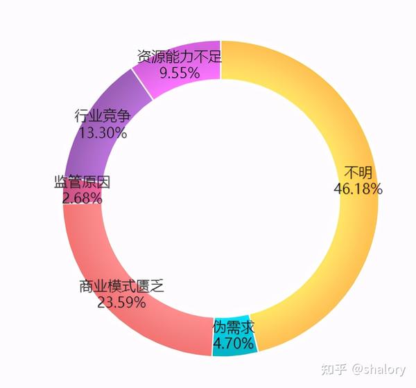 举个数据挖掘例子，让你秒懂数据挖掘 知乎 5616