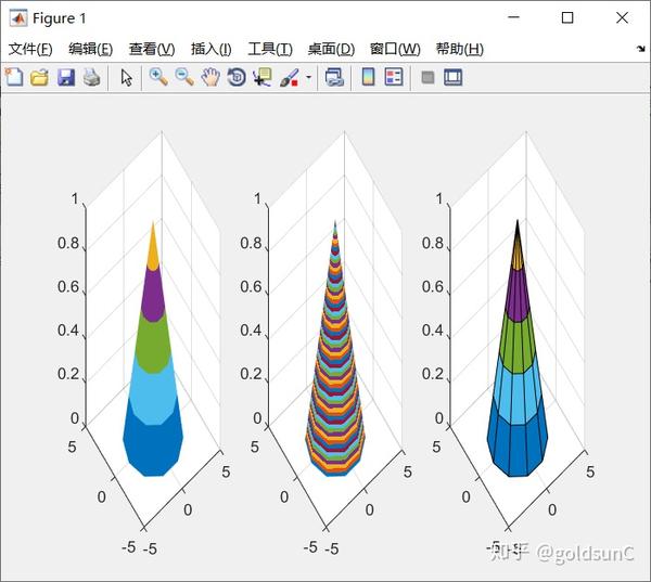 超全Matlab绘图方法整理(建议收藏！) - 知乎