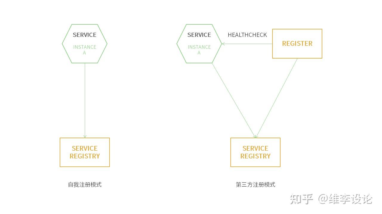 Node.js的Web服务在Nacos中的实践 - 知乎