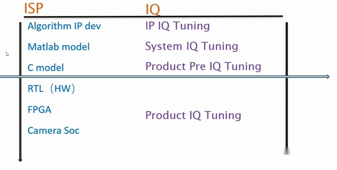 IQ Tuning Overview - 知乎
