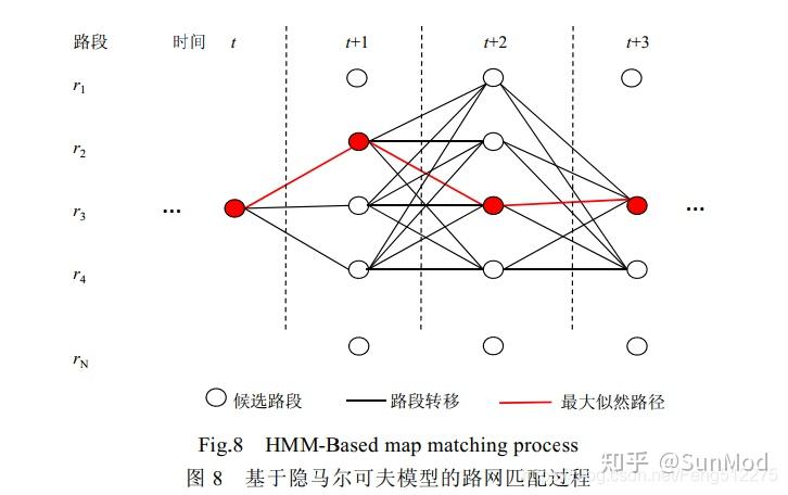 语义矢量-车道拓扑-高精地图-在线生成-HMM Map-Matching - 知乎