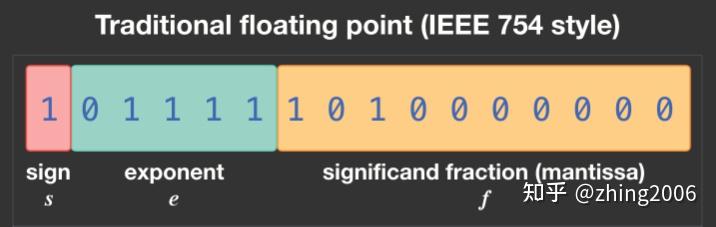 SDF(Signed Distance Fields)和UDF(Unsigned Distance Fields)的烘焙 - 知乎