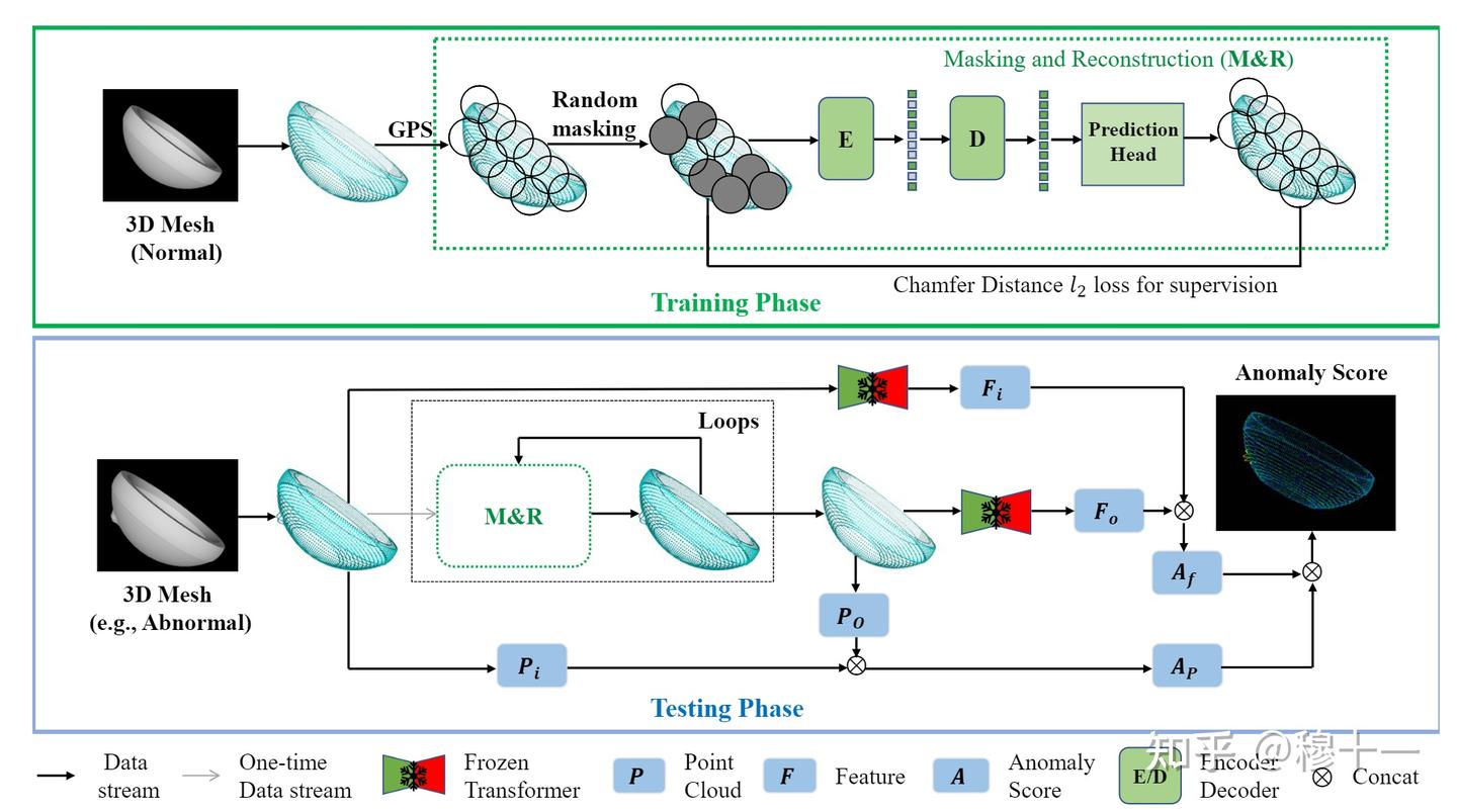 【CVPR 2024】异常检测 Anomaly Detection 论文汇总 - 知乎