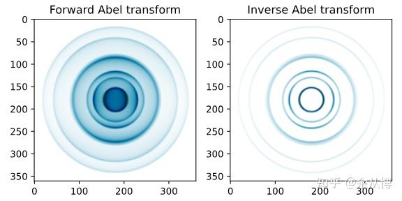 Python的pyAbel库 - 知乎