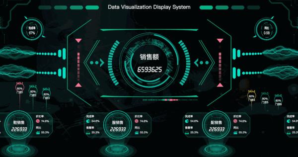 【拿走即用】Echarts案例网站、150套源码模板、入门视频教程 - 知乎