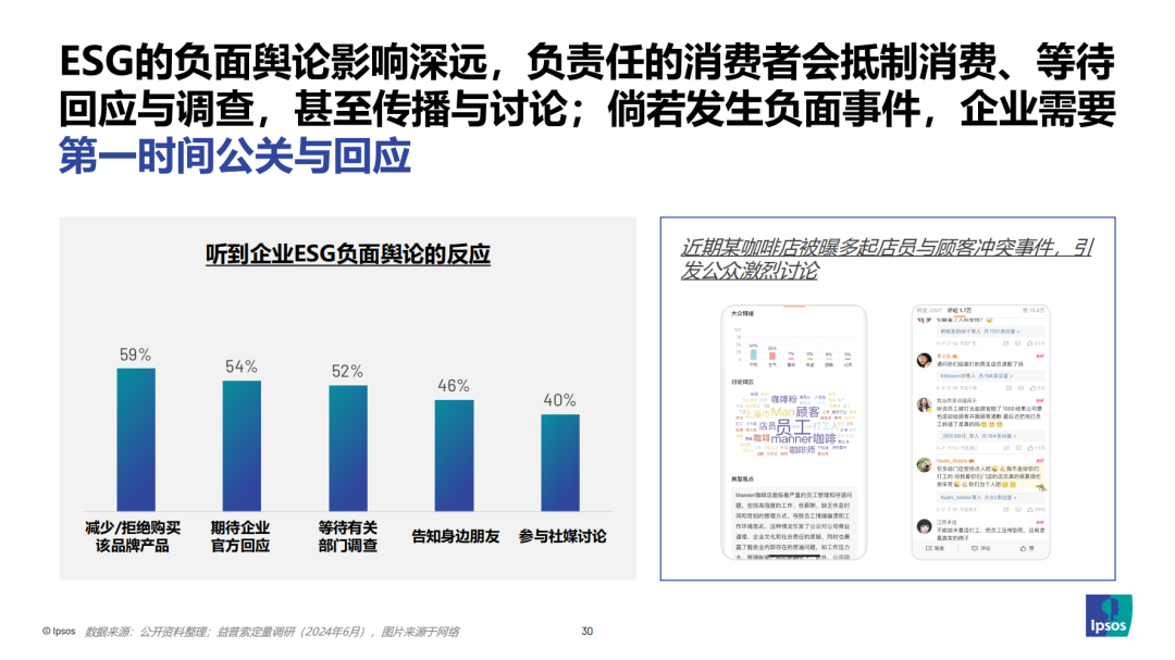 超半数的消费者愿意为低碳食品饮料支付10%的溢价！如何让消费者为ESG买单（2024）报告来了 - 知乎