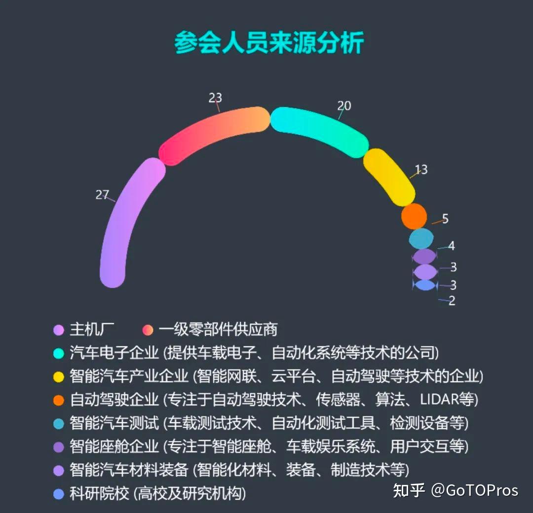 【AutoE/E 2025】智能汽车电子电气架构创新大会，3 月 20 日上海 - 知乎