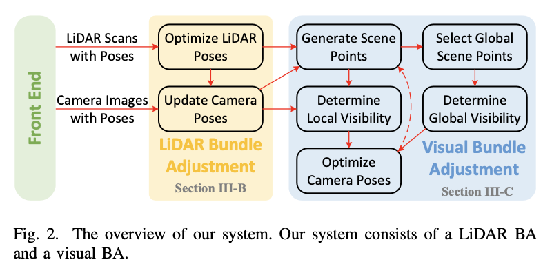 还原真实3D彩色世界！LVBA：全局LiDAR-视觉BA重建高保真、精确的RGB点云地图 - 知乎