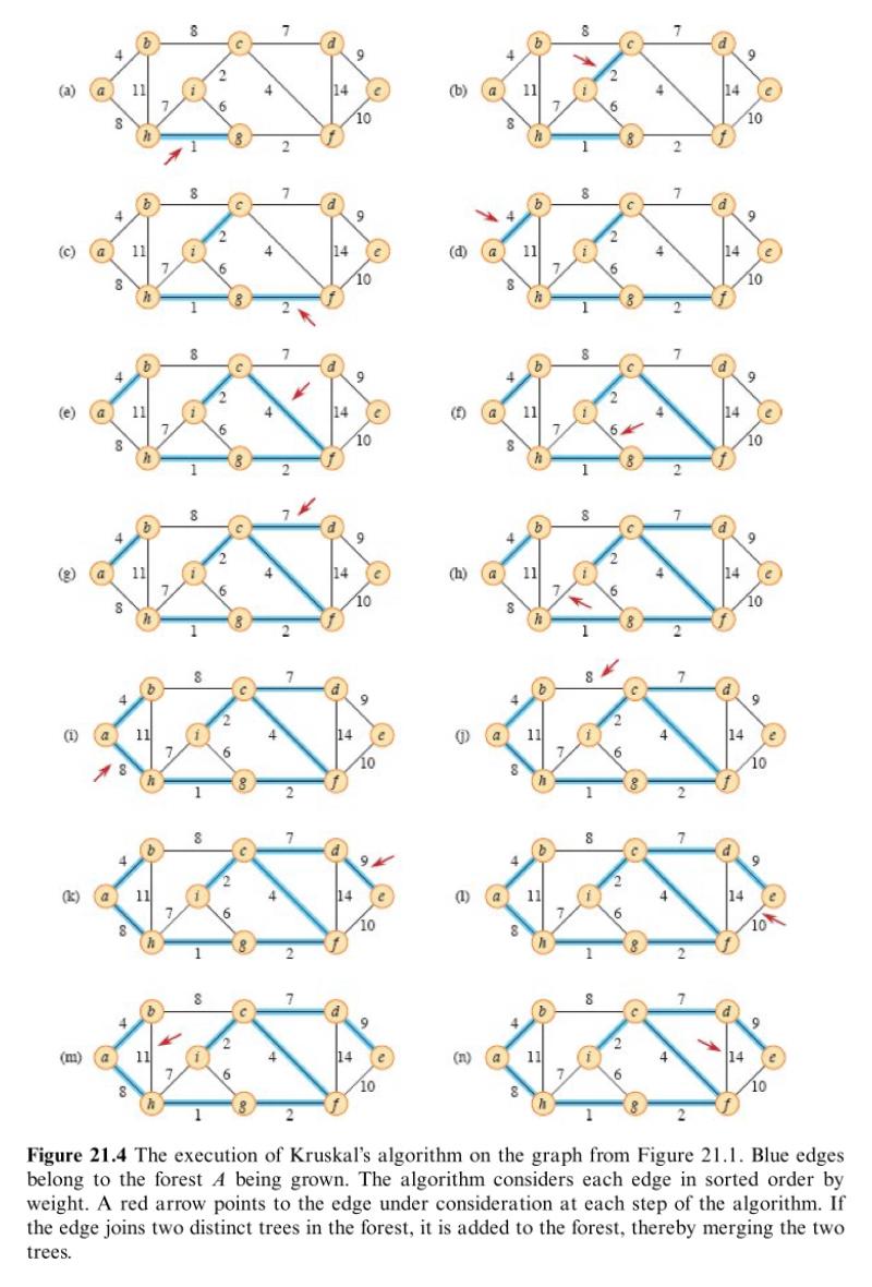 算法导论（第四版）第二十一章：最小生成树 第二节：Kruskal算法和Prim算法 - 知乎