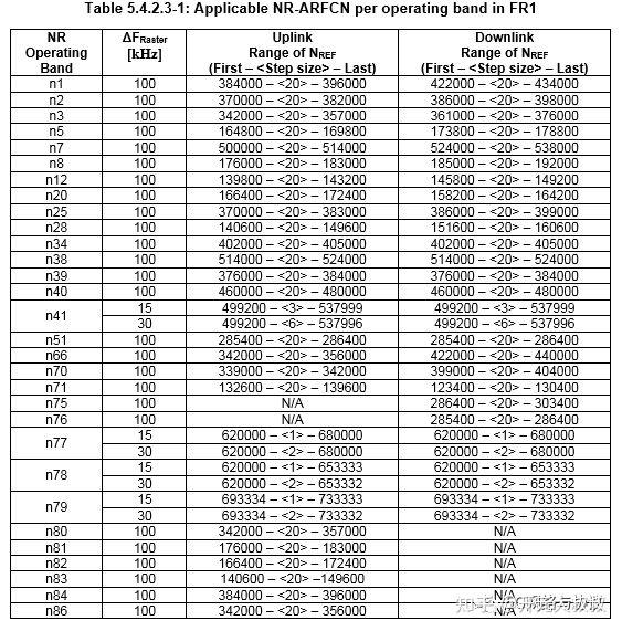 5G中两类绝对频点号ARFCN的计算 - 知乎