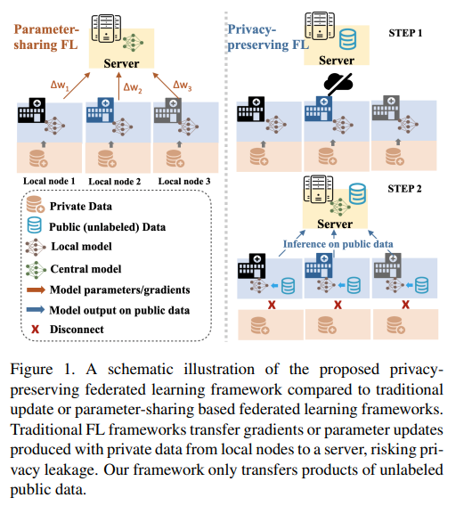 顶会论文合集 | 联邦学习 x 计算机视觉 - 知乎