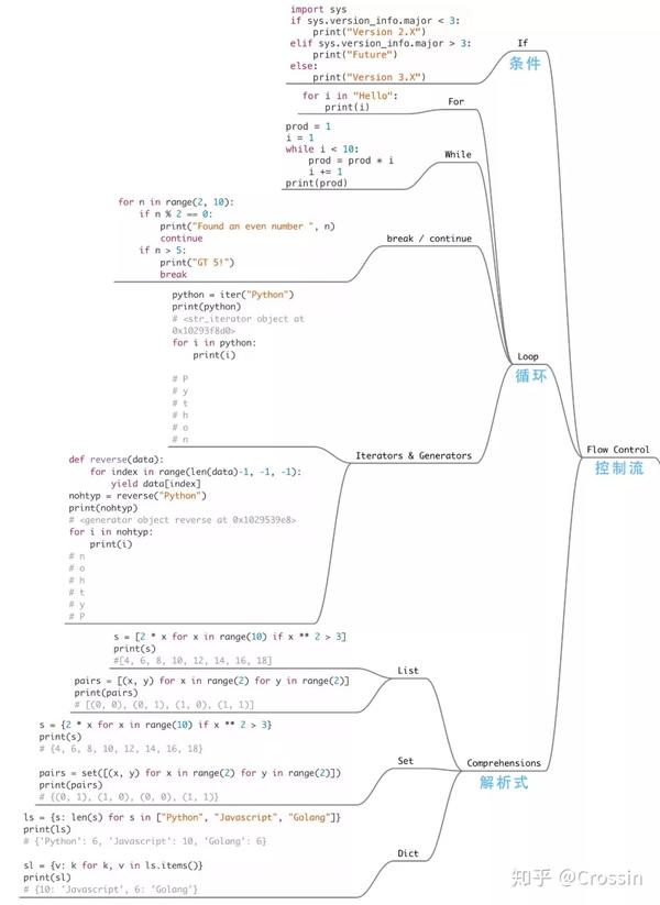 一图学Python - 知乎
