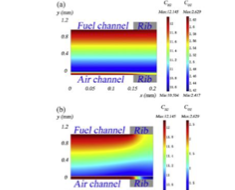 材料领域四大专题——COMSOL电化学仿真、机器学习预测材料性能、LAMMPS分子动力学、ReaxFF反应力场合集！ - 知乎