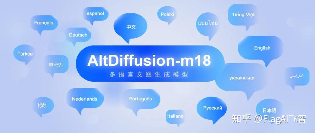开源 AltDiffusion-m18 ：18 种语言文图生成 all in one，效果对齐 Stable Diffusion - 知乎