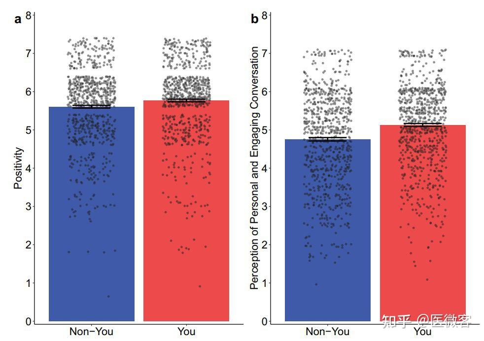 Nature Commu....：回复审稿意见，第二人称更容易获得正面评价 - 知乎