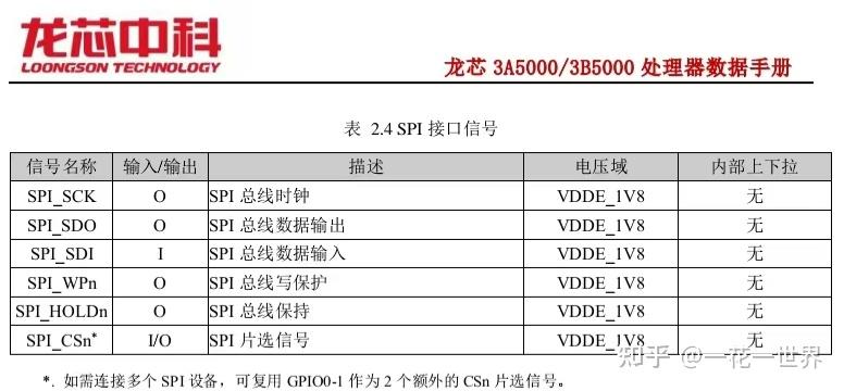 关于龙芯3A5000升级BIOS的故障修复 - 知乎