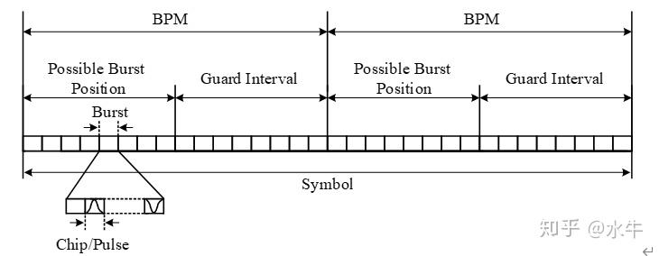 UWB超宽带协议解读 - 知乎