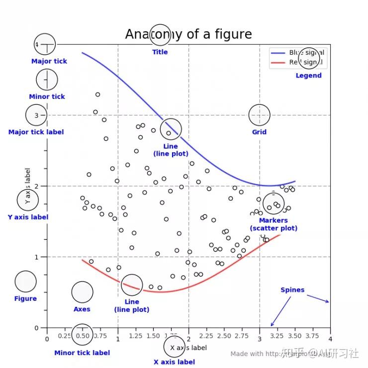 Python Matplotlib 绘图使用指南 （附代码） 知乎