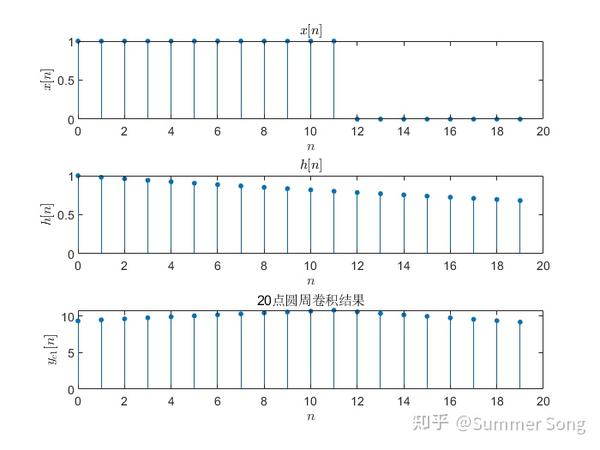 【数字信号处理实验】实验五 线性卷积与圆周卷积 - 知乎