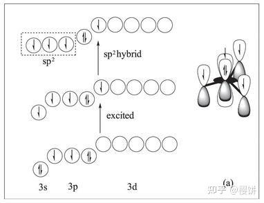 芳香化合物的判断 - 知乎