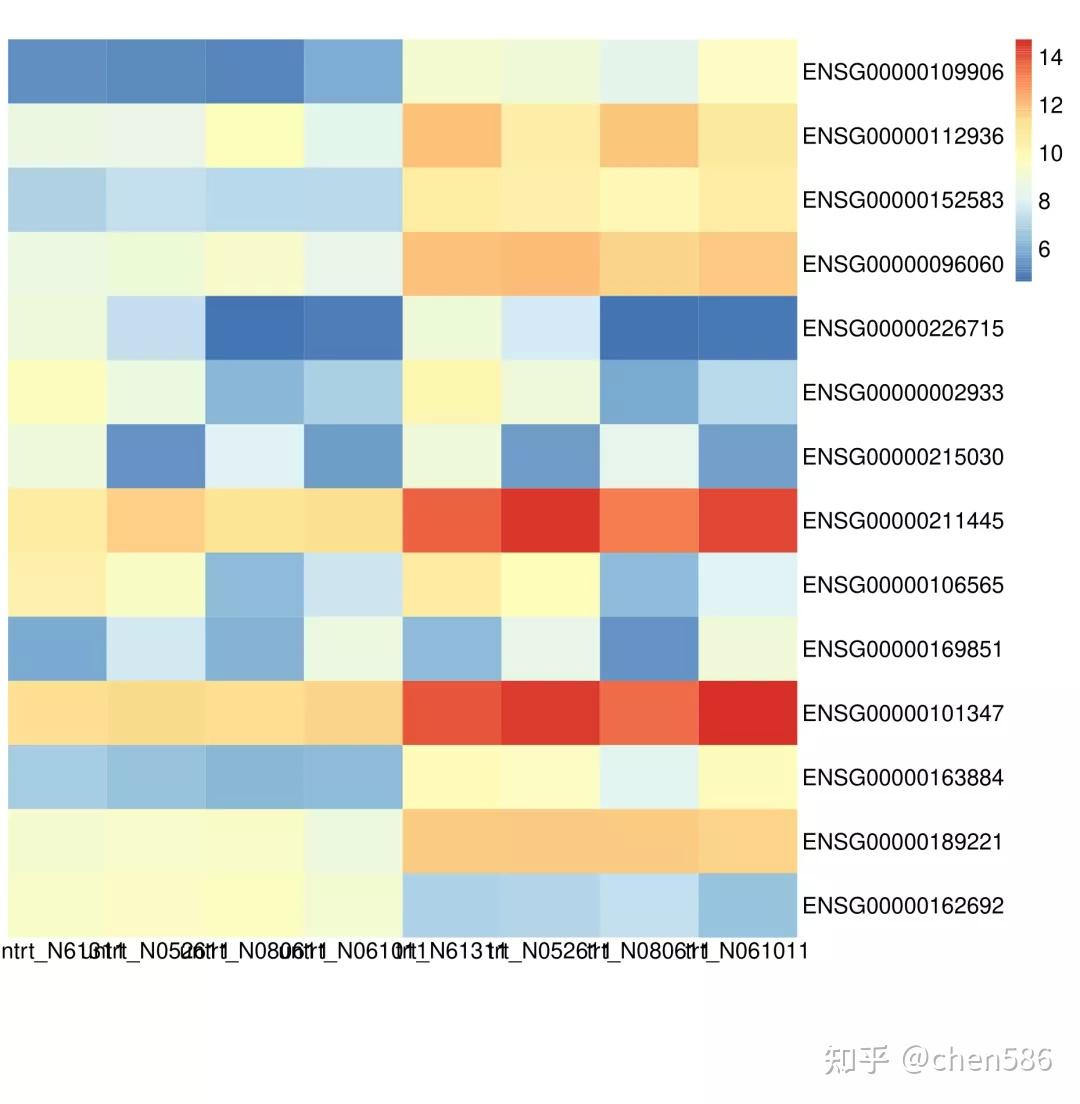 轻轻松松画个热图 - 知乎