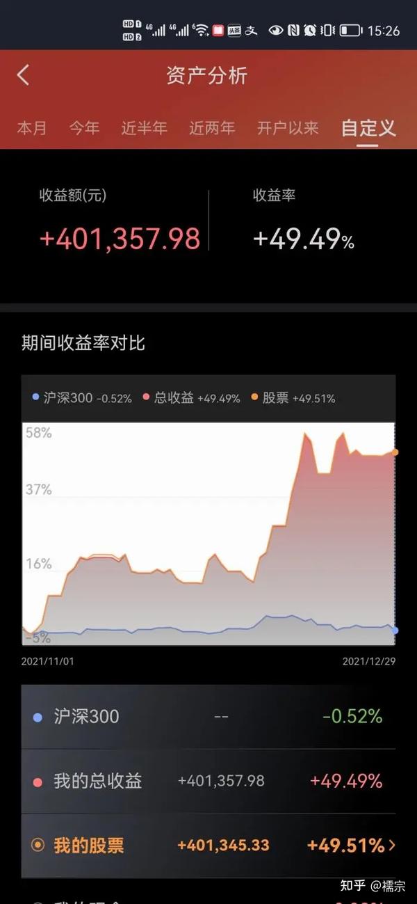 我炒股13年,笑了9年,做到炒股养家,总结出9条铁律! 知乎