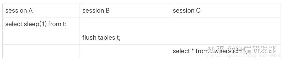 这是我看过对Mysql锁解释的最透彻的文章！ - 知乎