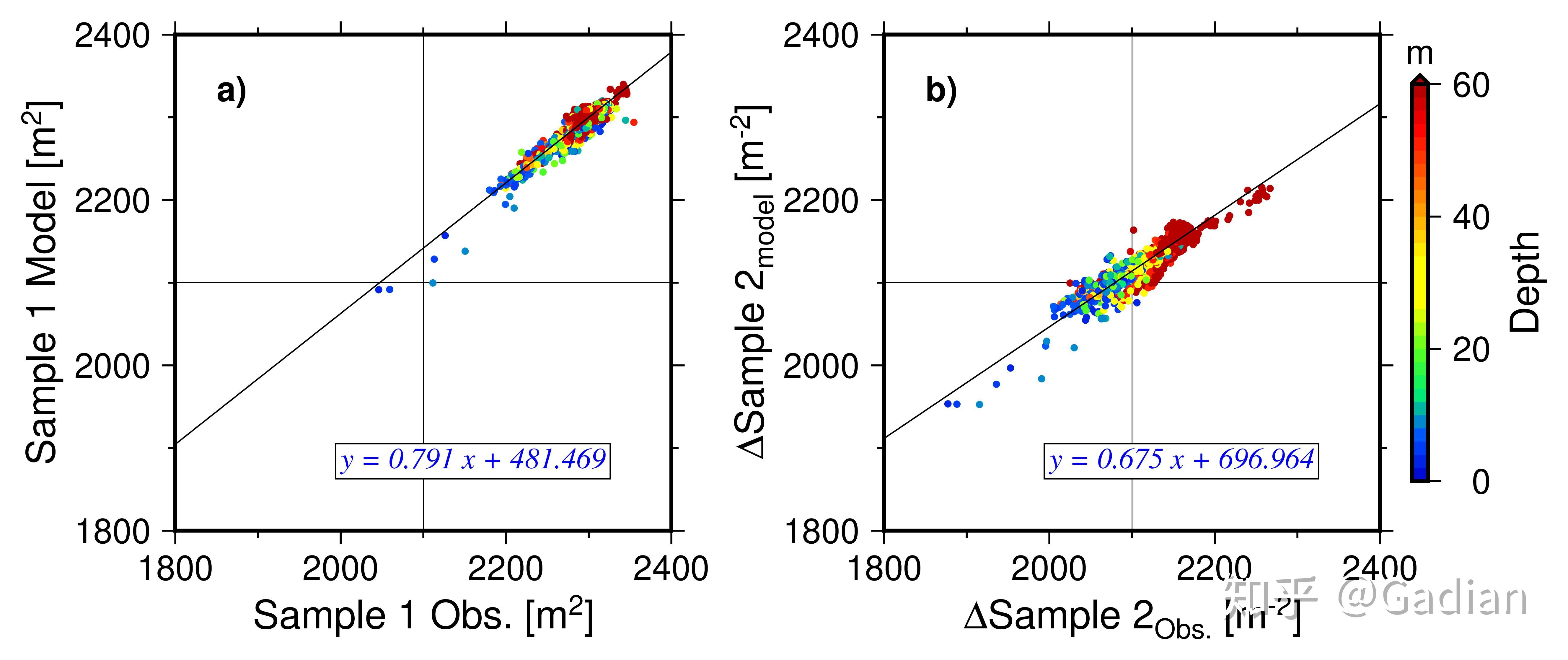 Generic Mapping Tools (GMT) 实际使用心得和随笔（1）：散点图 - 知乎