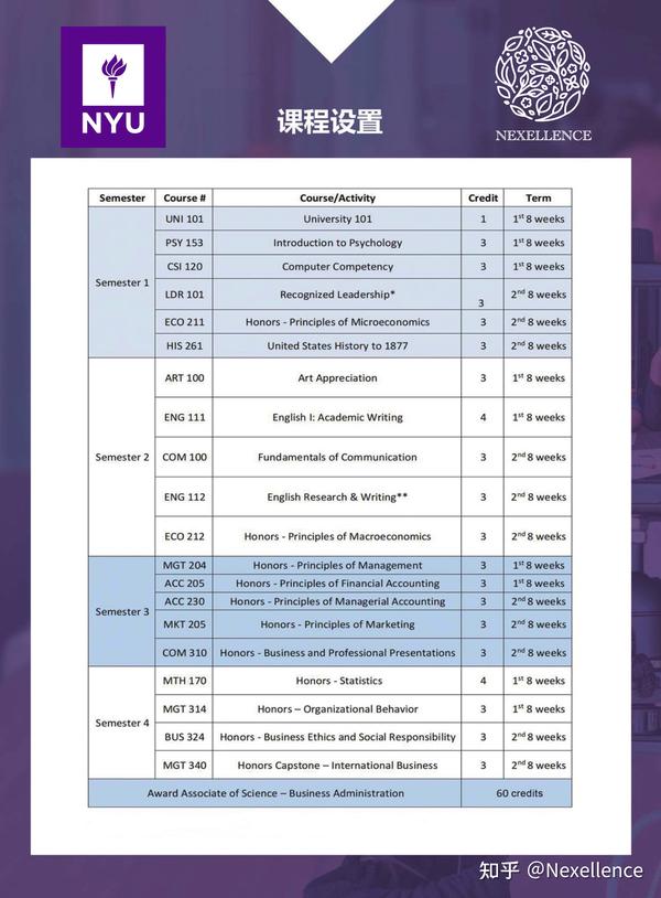 NYU纽约大学直通车（NYU American Honor项目） - 知乎